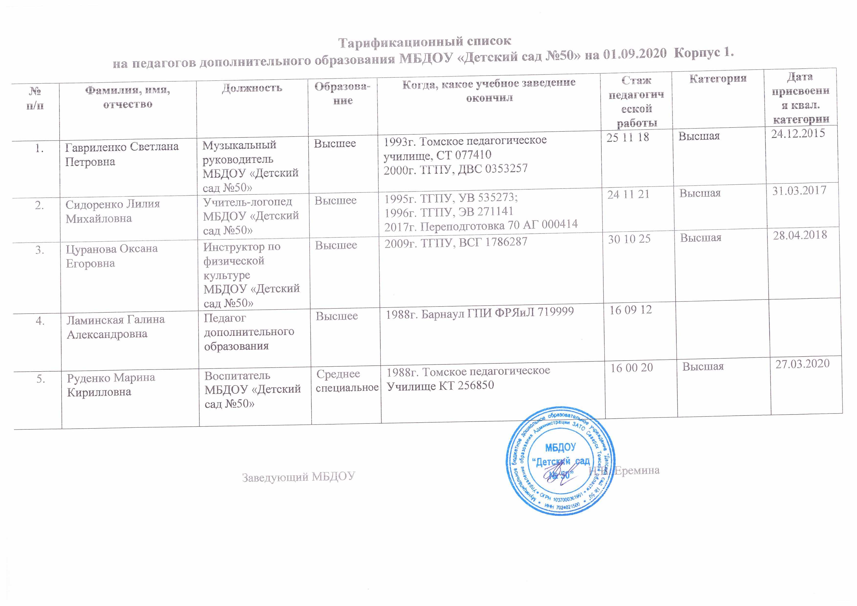 Бланк Тарификационный Список Учителей Librarydrug